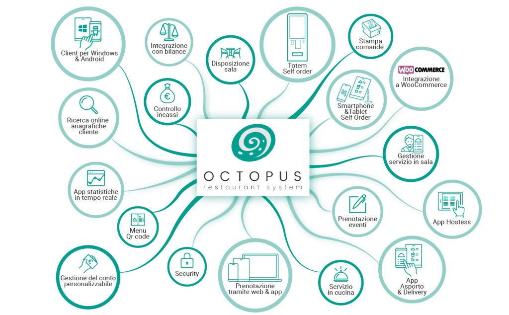 Octopus.NET - Random